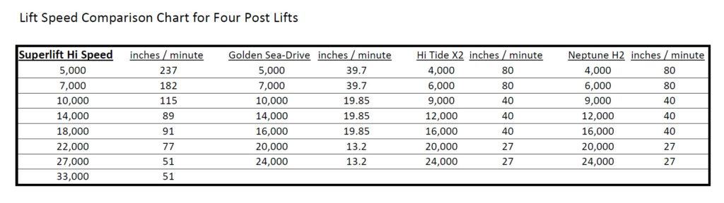 Superlift Cycloidal Speed Reducers | Fastest boat lift on the market