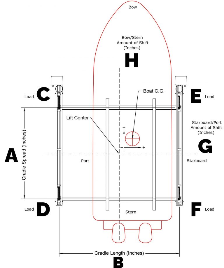Boat Lift Off-Center Load Calculator
