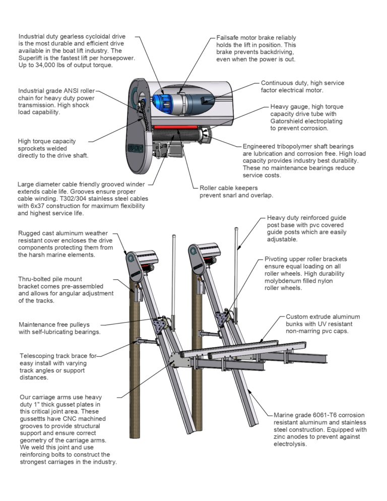 How Does an Elevator Boat Lift Work? IMM Quality Boat Lifts